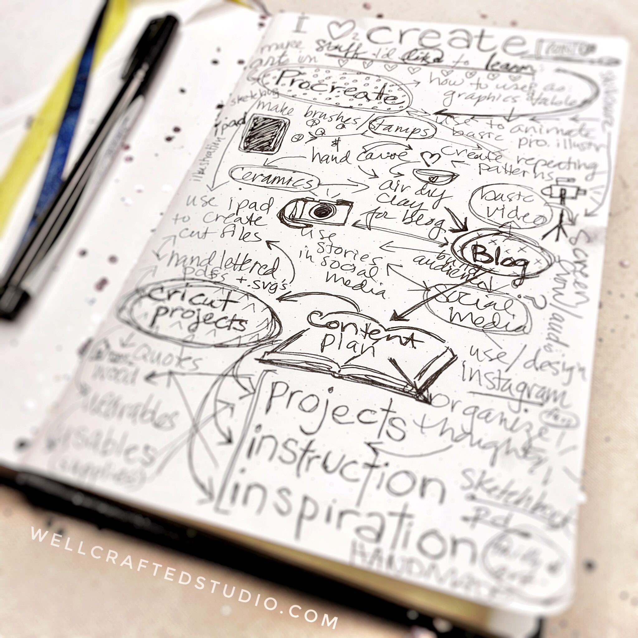 Hack Your Creativity with Your Learning Style - Well Crafted Studio