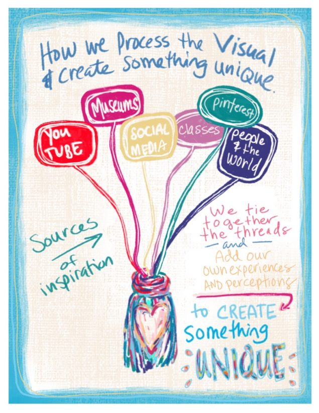 How We Create Something Unique - Well Crafted Studio