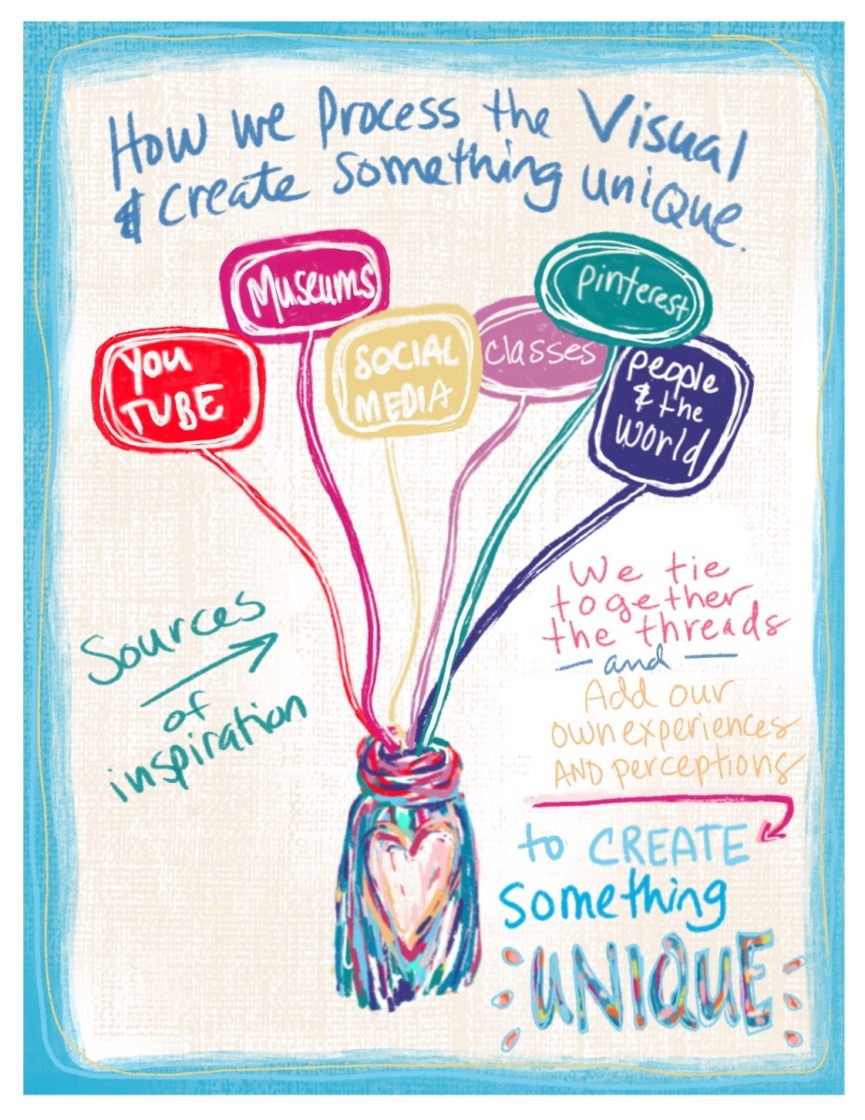 How We Create Something Unique - Well Crafted Studio