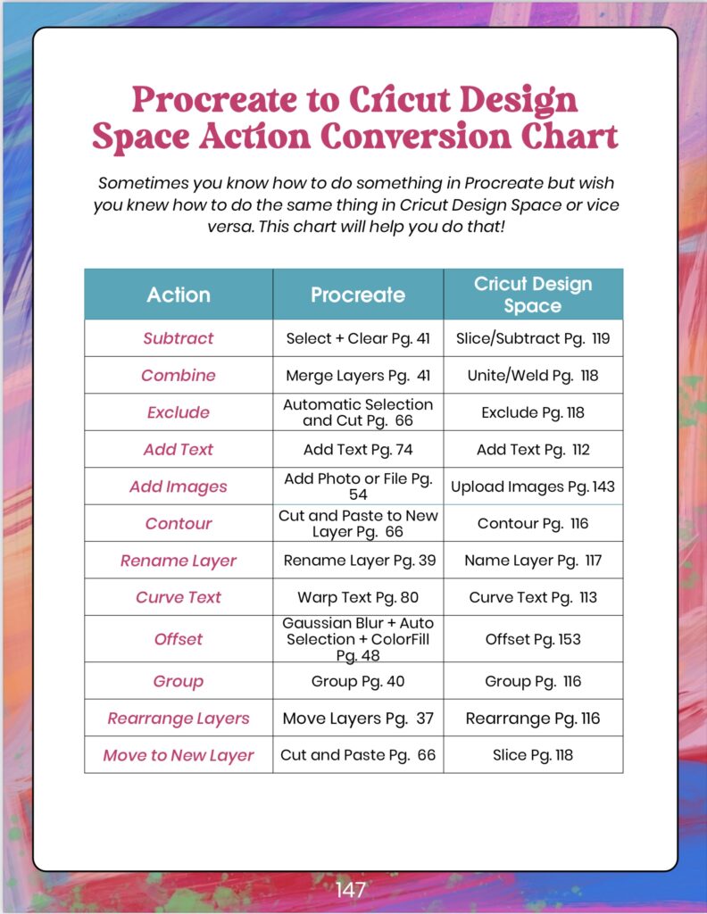 Procreate Playbook - Well Crafted Studio